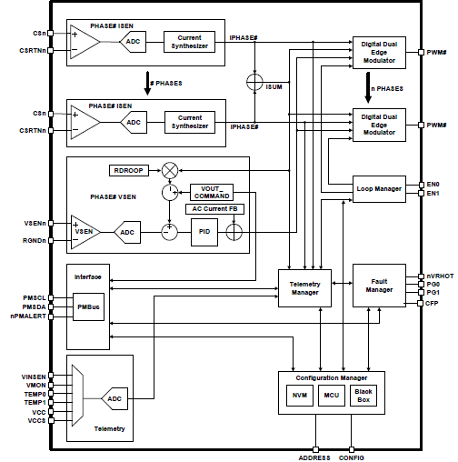 ISL68223 - Digital Dual Output, 4-Phase PWM Controller | Renesas 瑞萨电子